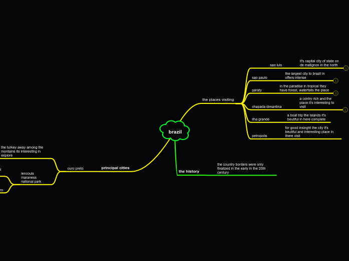 brazil - Mind Map